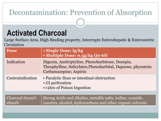 General Principles of Management of Poisoning | PPTX