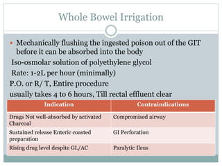 General Principles of Management of Poisoning | PPTX