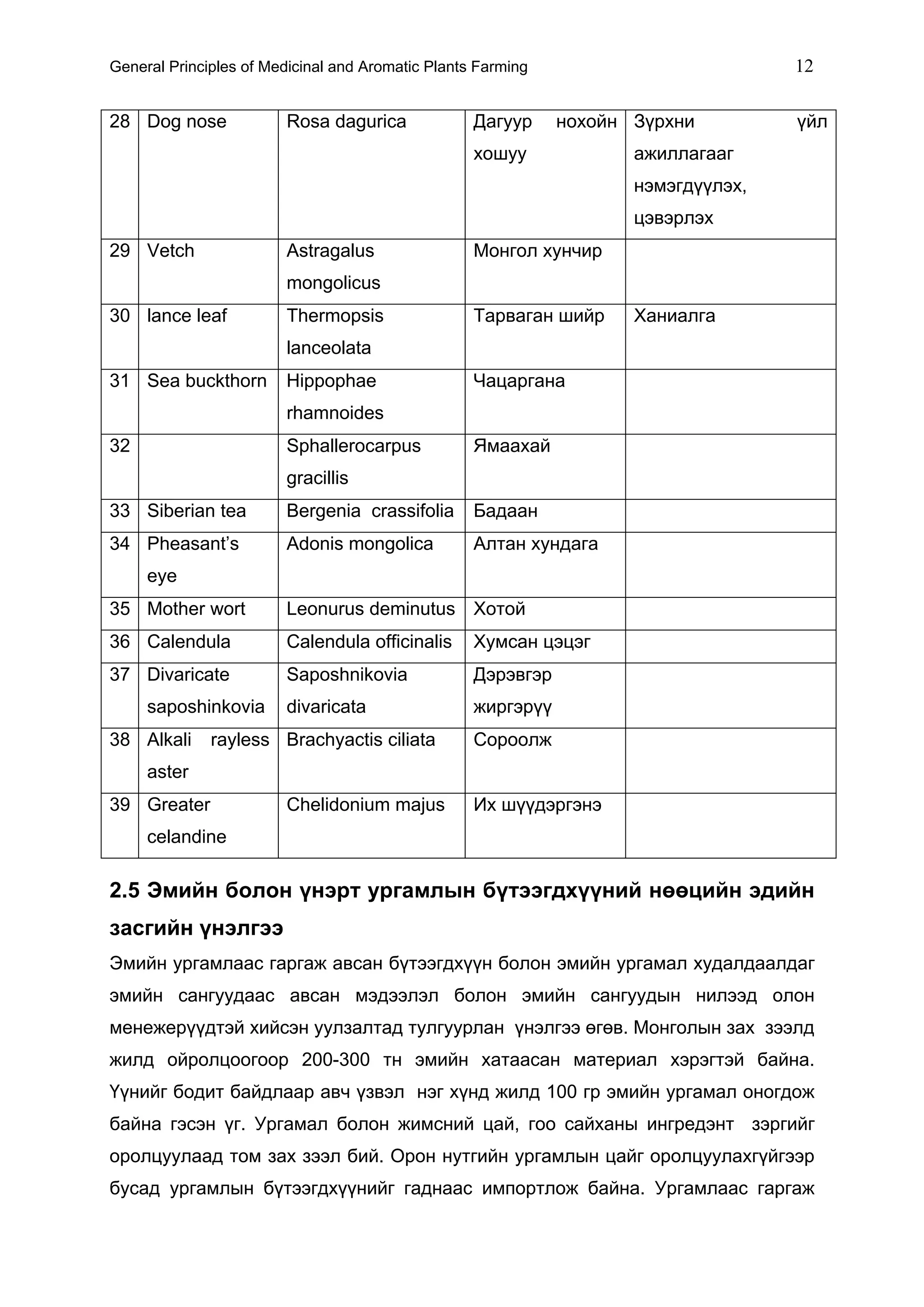 General Principles Of Medicinal And Aromatic Plants Farming Mon Pdf