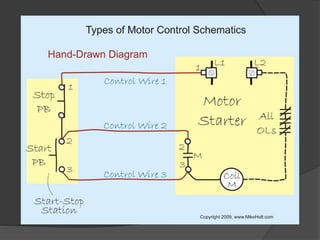 General principles of motor control | PPTX