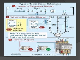 General principles of motor control | PPTX