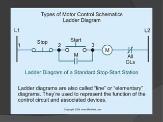 General principles of motor control | PPTX