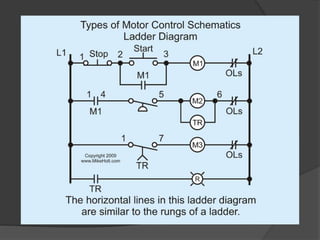 General principles of motor control | PPTX