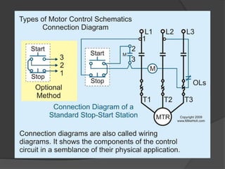 General principles of motor control | PPTX