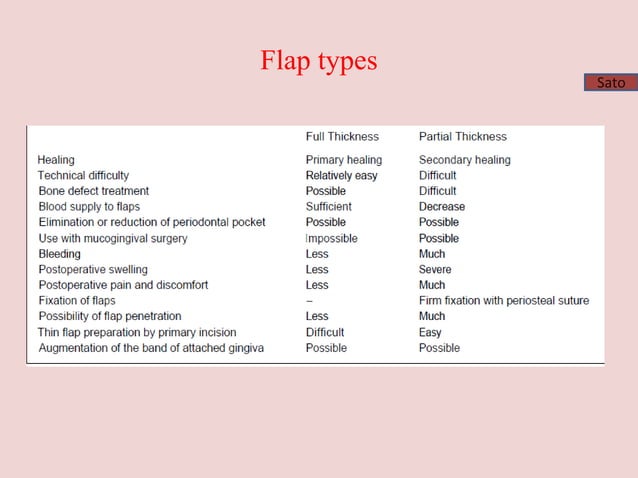 General principles of periodontal surgery | PPTX