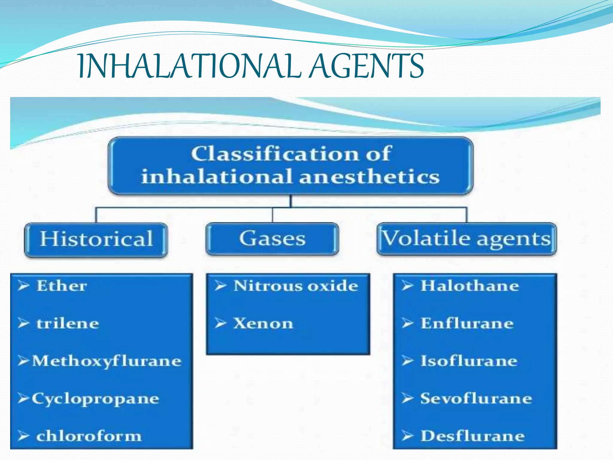 General principles of pharmacology of inhalational agents(Pharmacokinetics) | PPTX | Lung and ...