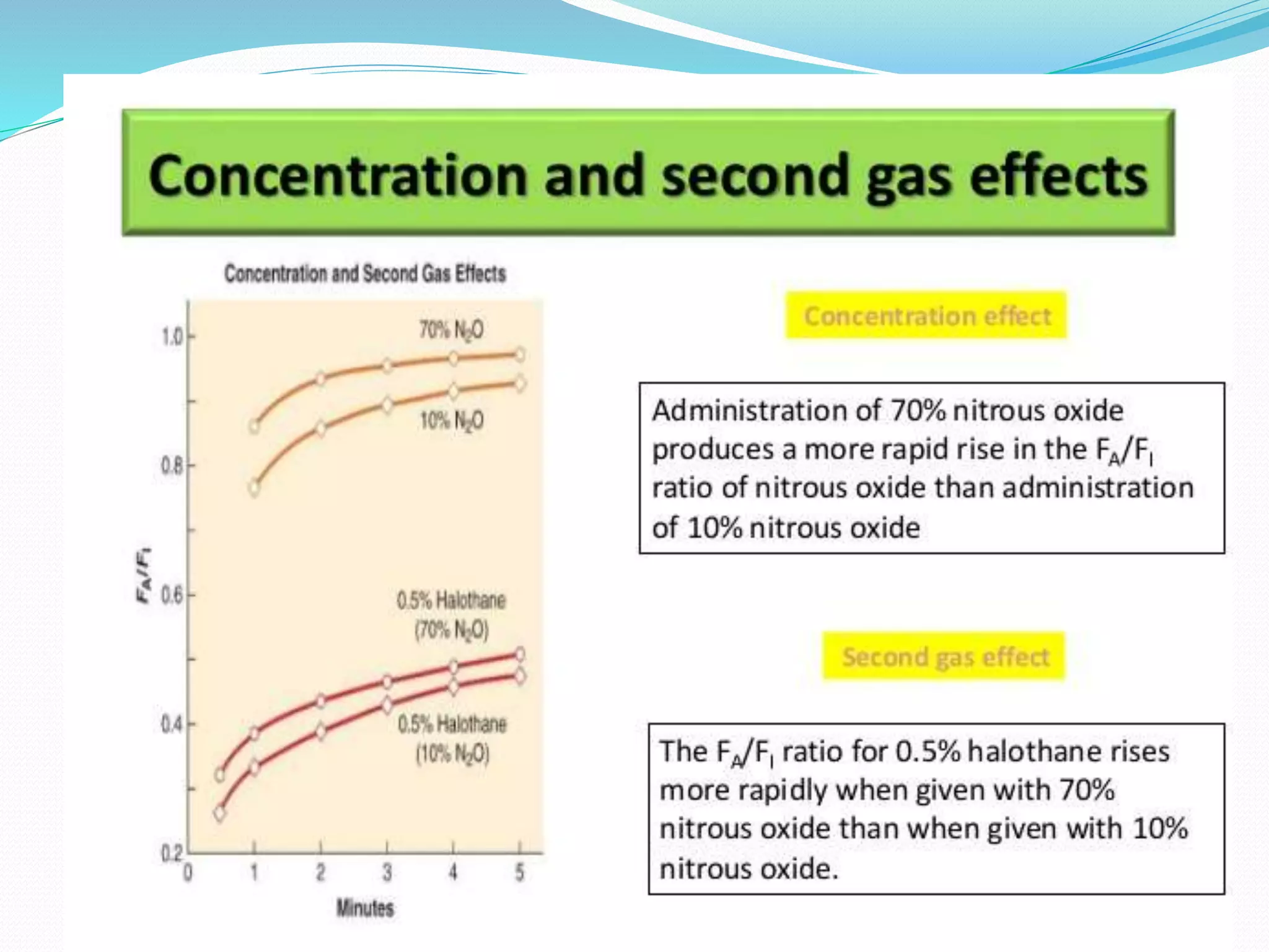 General principles of pharmacology of inhalational agents ...