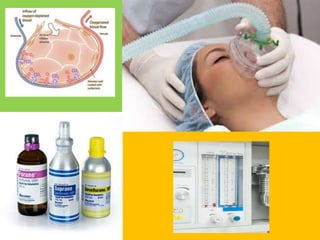 General principles of pharmacology of inhalational agents ...