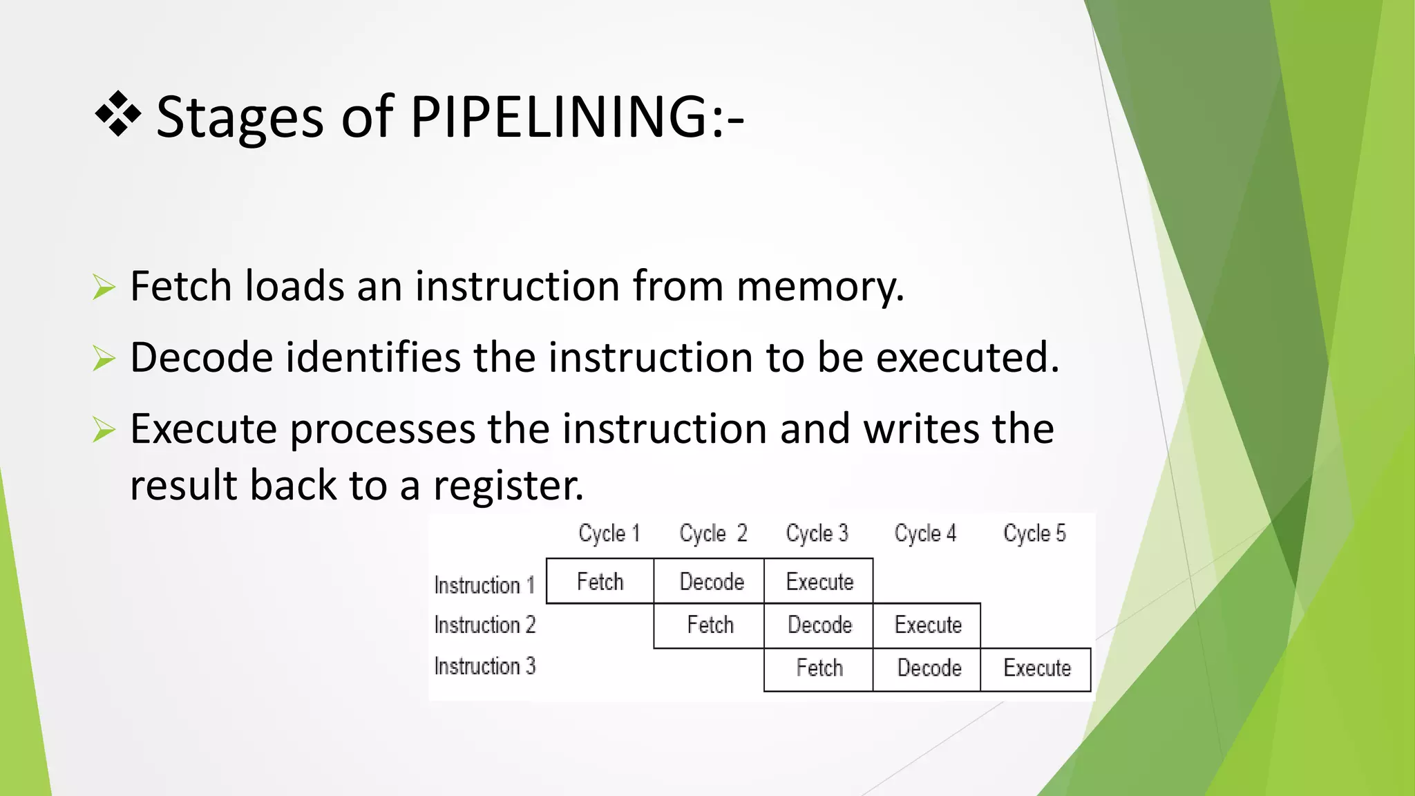 GENERAL PRINCIPLES OF PIPELINING.pptx