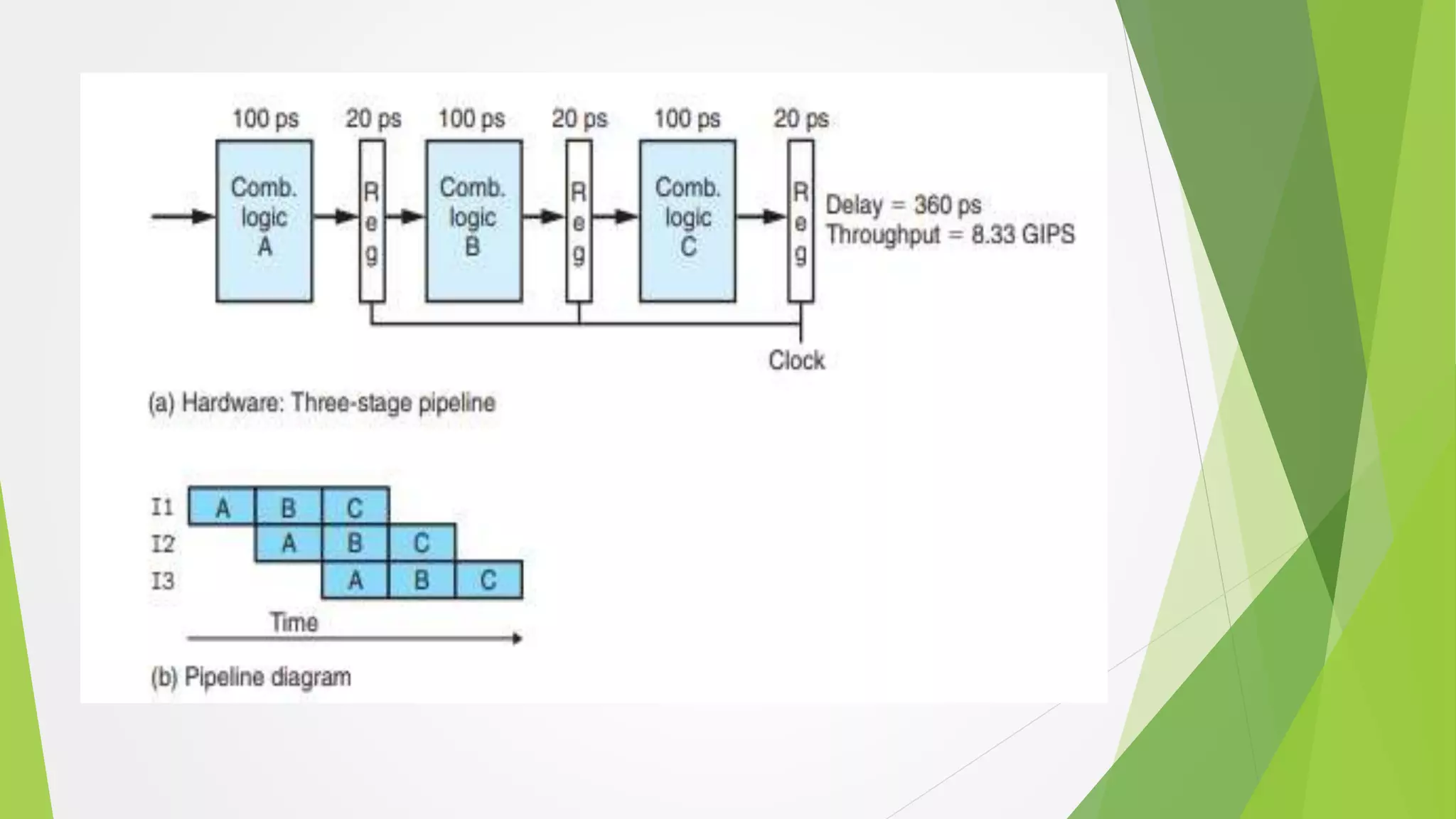 GENERAL PRINCIPLES OF PIPELINING.pptx