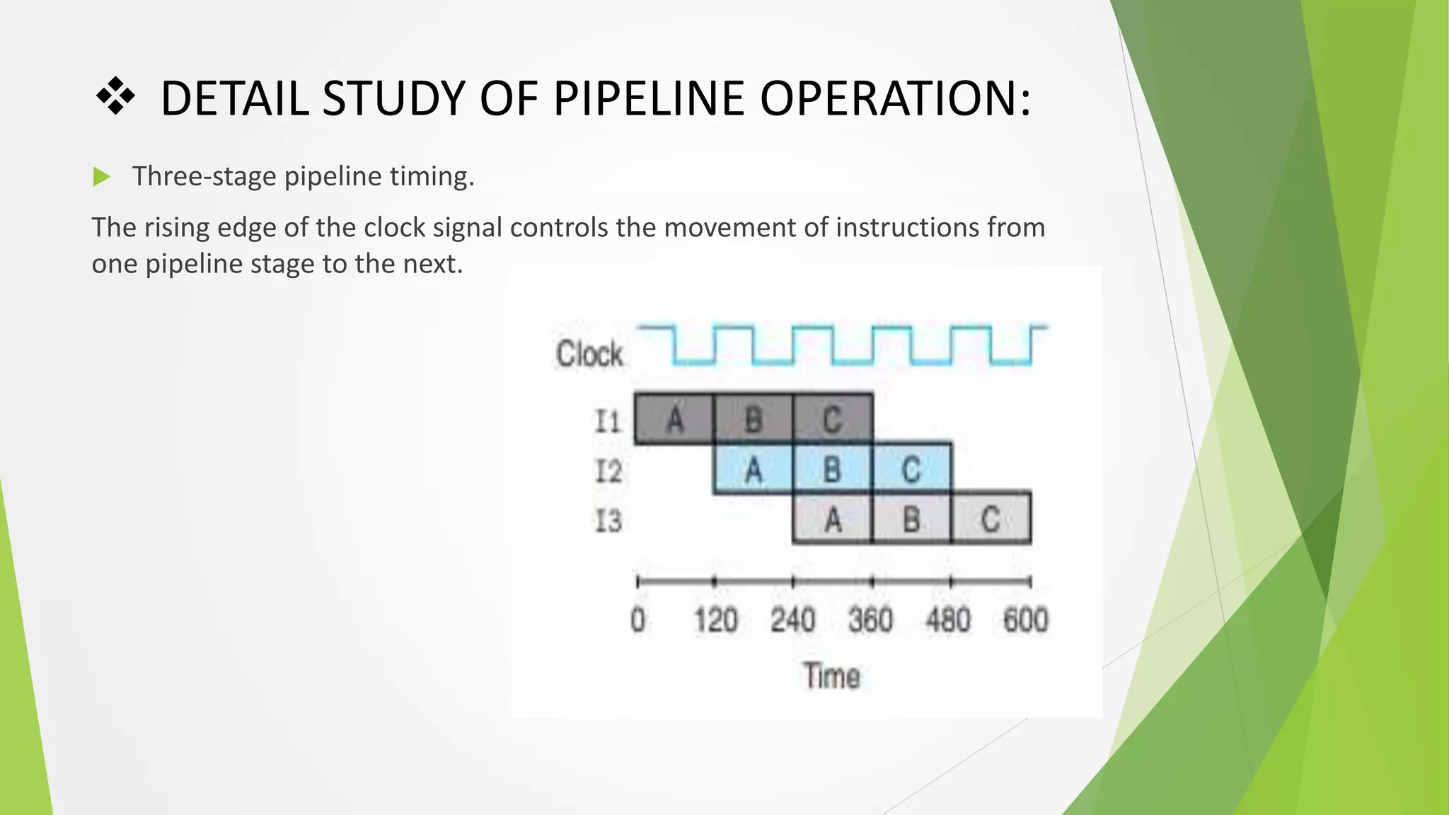 GENERAL PRINCIPLES OF PIPELINING.pptx