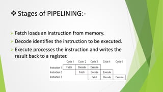 GENERAL PRINCIPLES OF PIPELINING.pptx