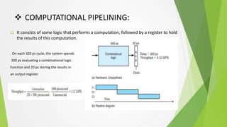 GENERAL PRINCIPLES OF PIPELINING.pptx