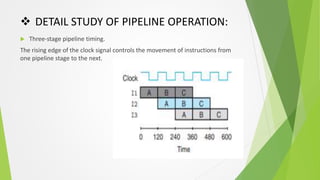 GENERAL PRINCIPLES OF PIPELINING.pptx