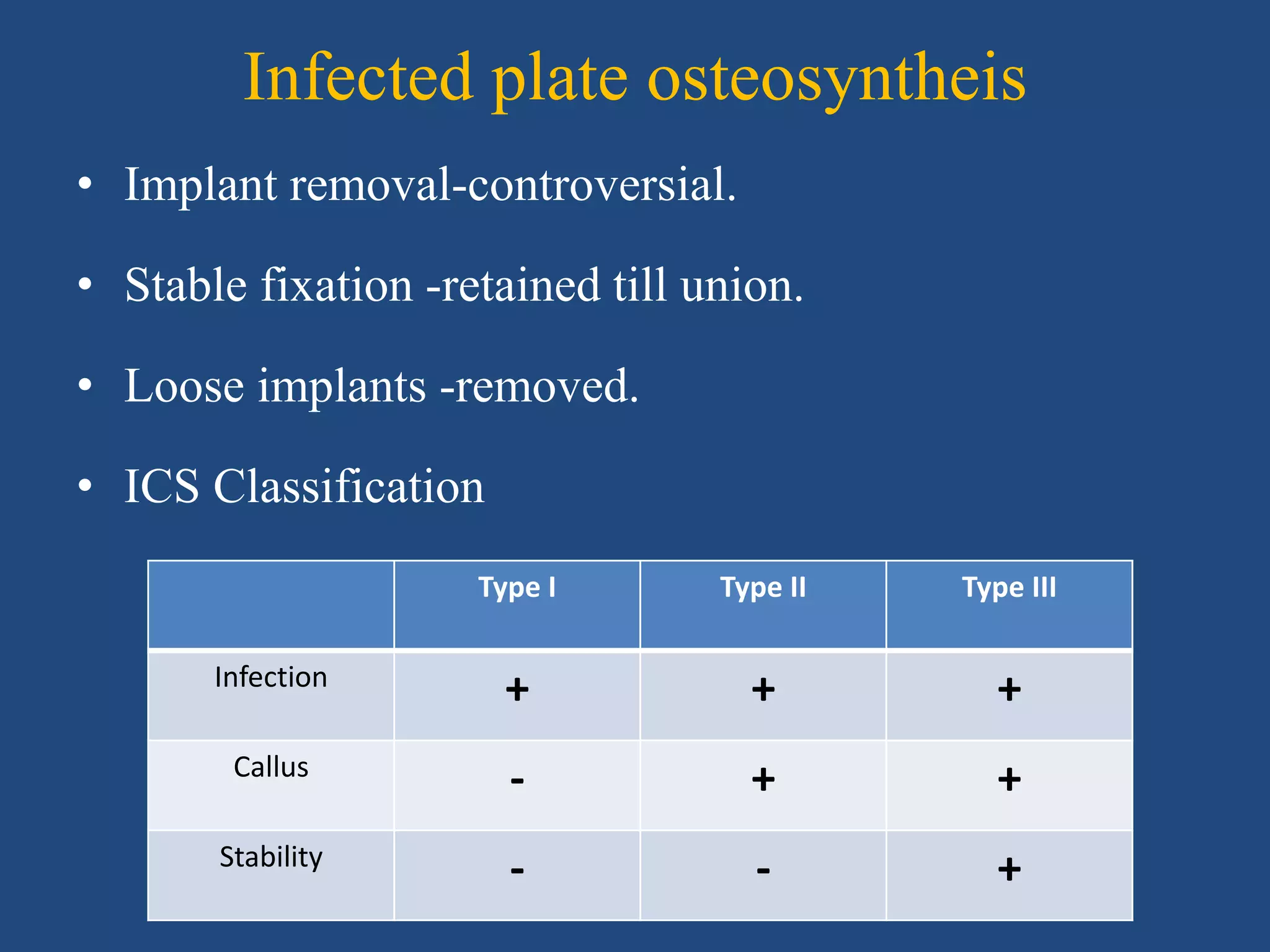 Plating principles in Orthopaedics | PPTX