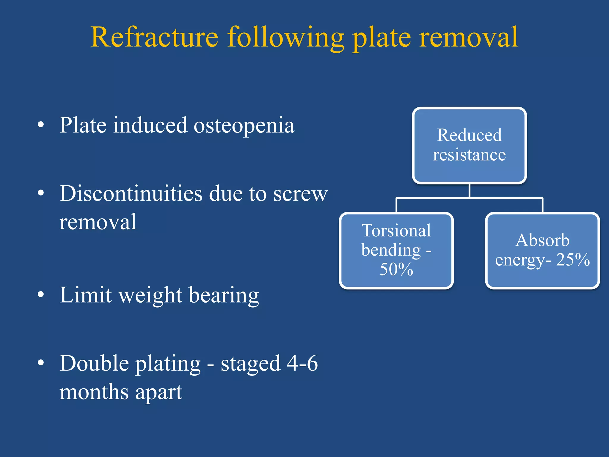Plating principles in Orthopaedics | PPTX