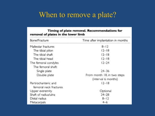 Plating principles in Orthopaedics | PPTX