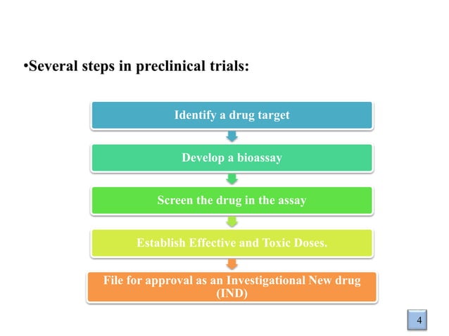 General principles of preclinical screening | PPTX | Chemistry | Science