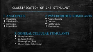 General Principles of Preclinical Screening of CNS stimulant and CNS ...