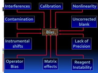 General Principles of Quality control.ppt