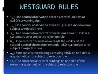 General Principles of Quality control.ppt