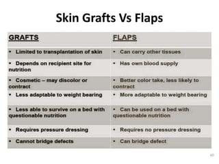 By Dr Dagmawi GeremewGeneral Principles of Skin Graft and Flaps | PPTX