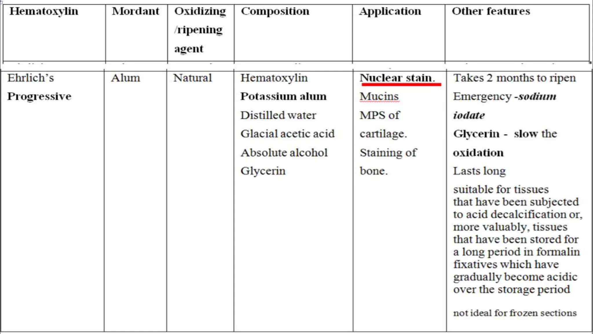 GENERAL PRINCIPLES OF STAINING AND H & E STAIN.pptx