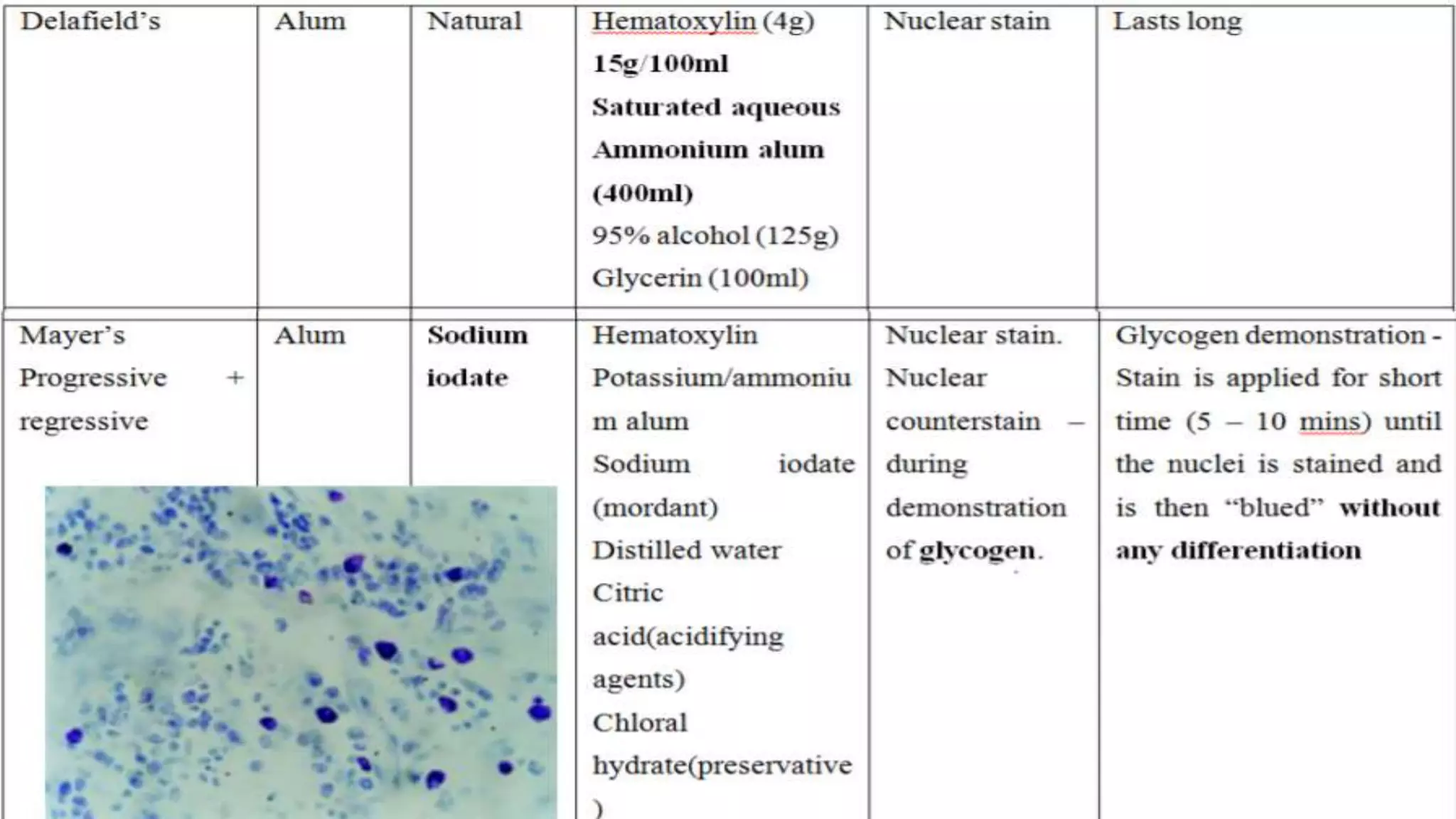 GENERAL PRINCIPLES OF STAINING AND H & E STAIN.pptx