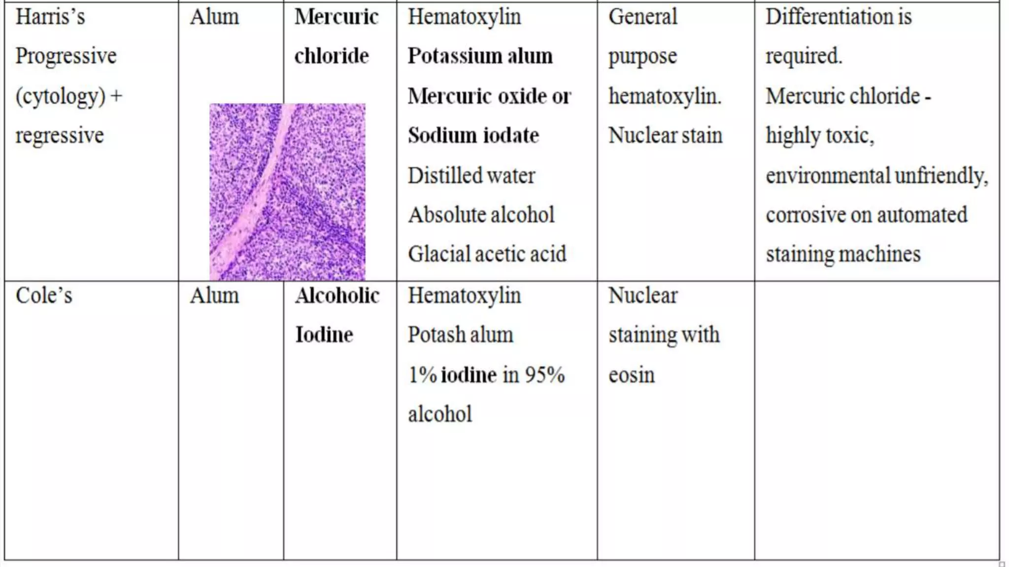 GENERAL PRINCIPLES OF STAINING AND H & E STAIN.pptx