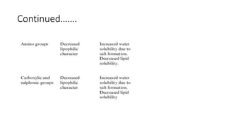 General principles of structure activity relationship (sar) | PPTX
