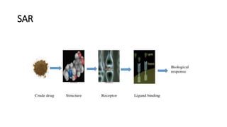 General principles of structure activity relationship (sar) | PPTX