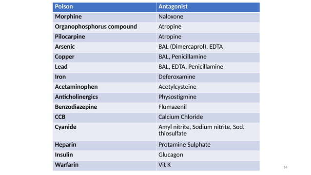 GENERAL PRINCIPLES OF TREATMENT OF POISONING FINAL - Copy.pptx