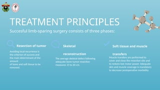 General_Principles_of_Wide_Excision_of_Bone.pptx