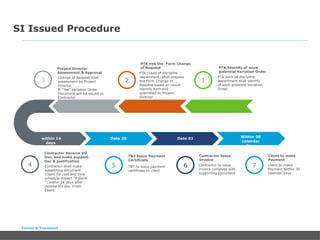 General Procedure for Chart Presentation.pptx