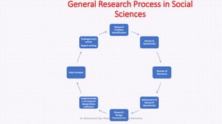 General process of social sciences research | PPT