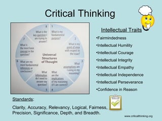 PAT Program General Overview | PPT | Education