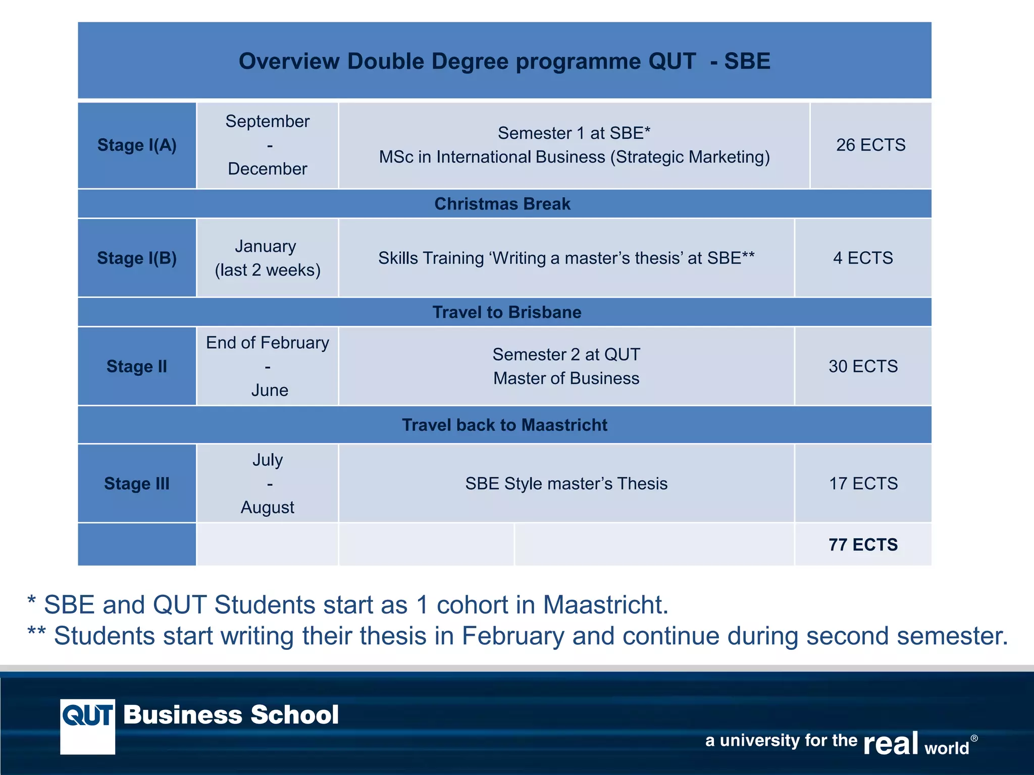 General Presentation - QUT Double Degree Programme | PPT