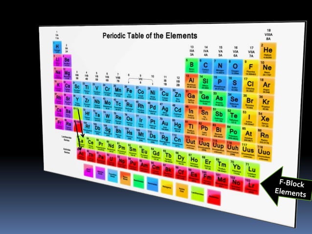 General Properties Of f-block elements | PPTX