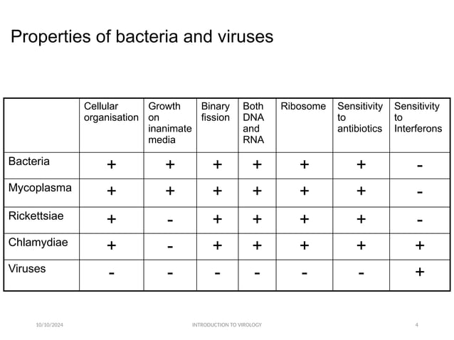 microbiology-General properties of viruses .pptx