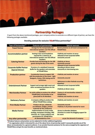 TEDxBITSGoa 2012 : Marketing Proposal | PDF