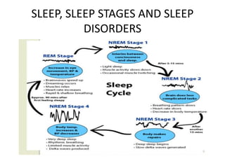 General psychology | PPTX | Sleep Disorders | Diseases and Conditions
