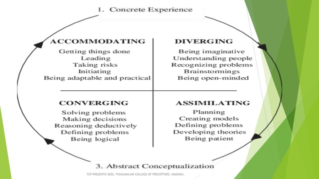 KOLB'S LEARNING STYLES | PPT