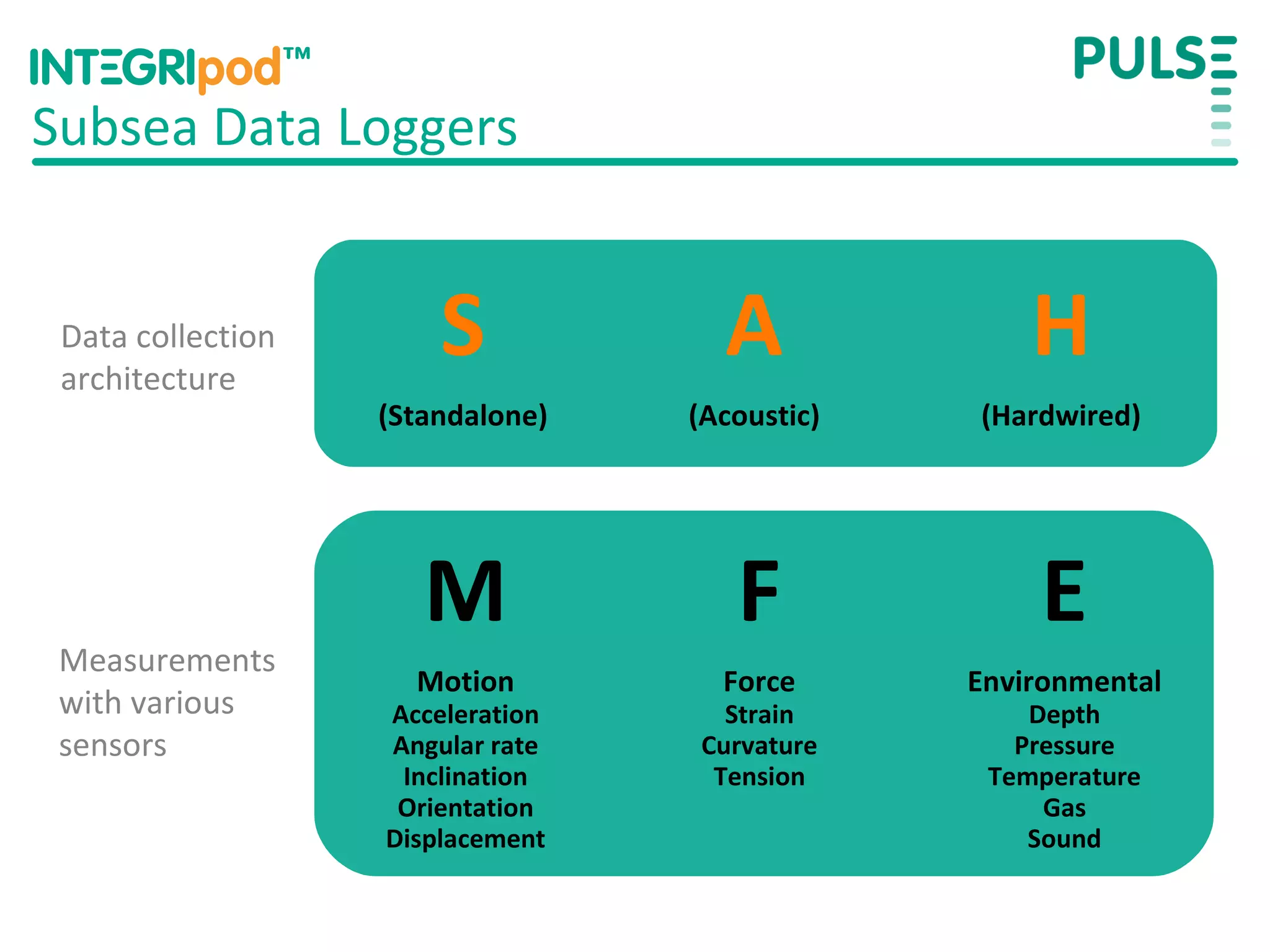 General Pulse Structural Monitoring | PPS | Civil Engineering Industry ...