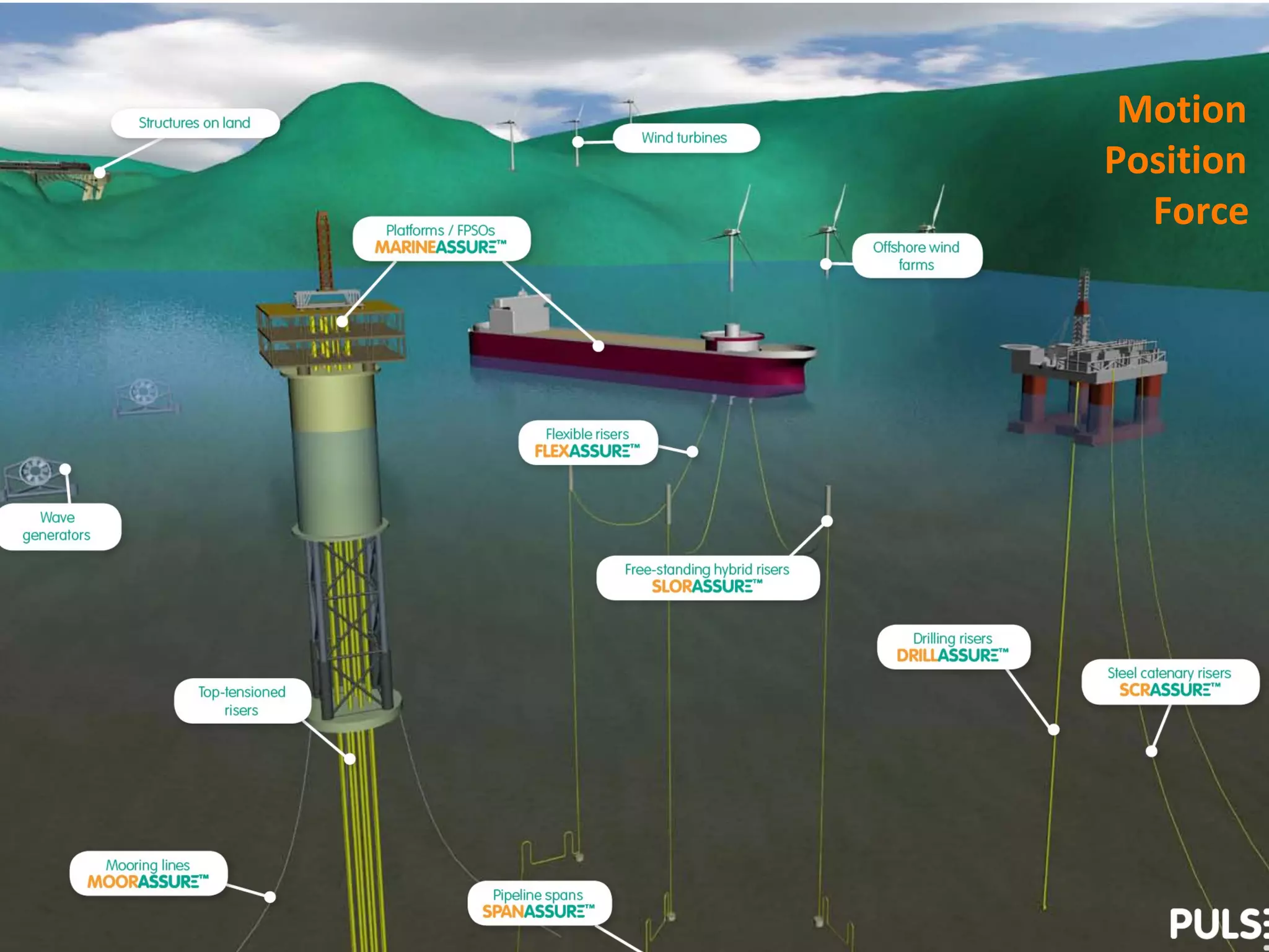 General Pulse Structural Monitoring | PPS | Civil Engineering Industry ...
