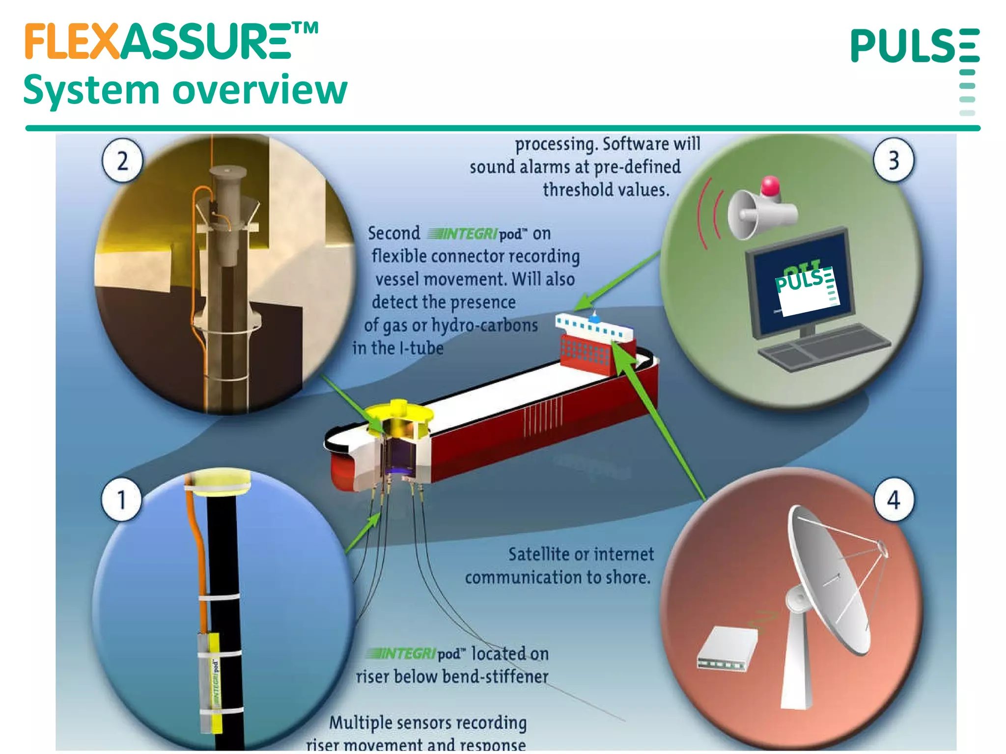 General Pulse Structural Monitoring | PPS | Civil Engineering Industry ...