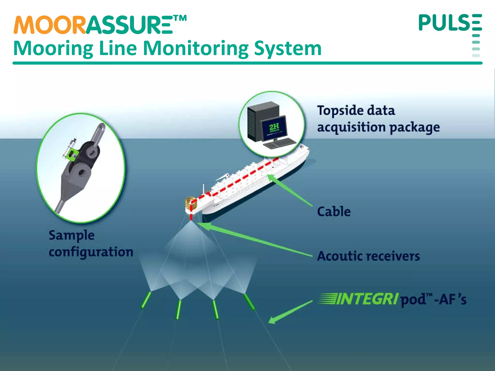 General Pulse Structural Monitoring | PPS | Civil Engineering Industry ...