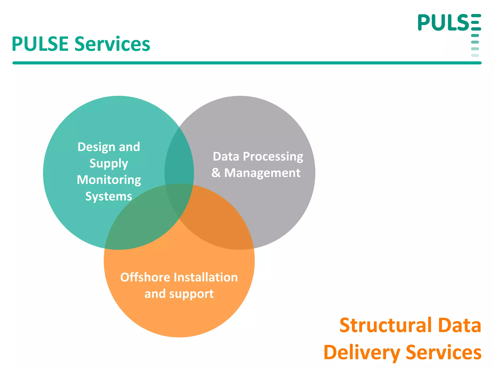 General Pulse Structural Monitoring | PPS | Civil Engineering Industry ...