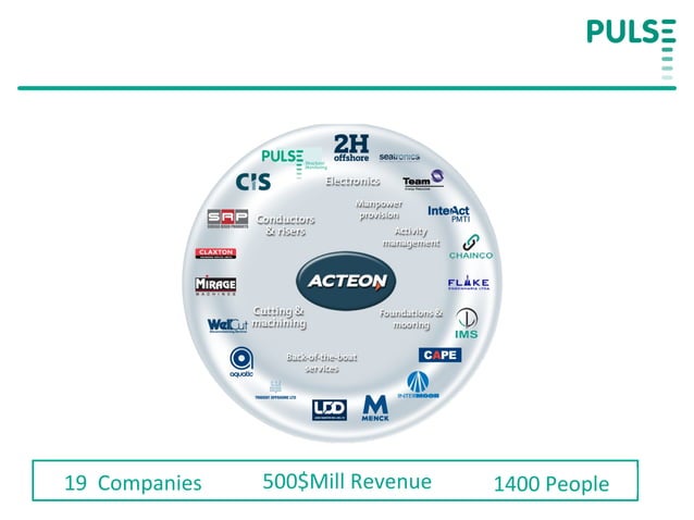 General Pulse Structural Monitoring | PPS | Civil Engineering Industry | Industries