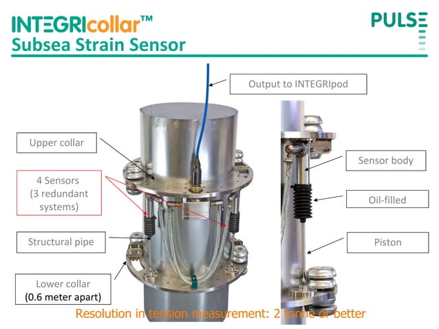General Pulse Structural Monitoring | PPS | Civil Engineering Industry | Industries