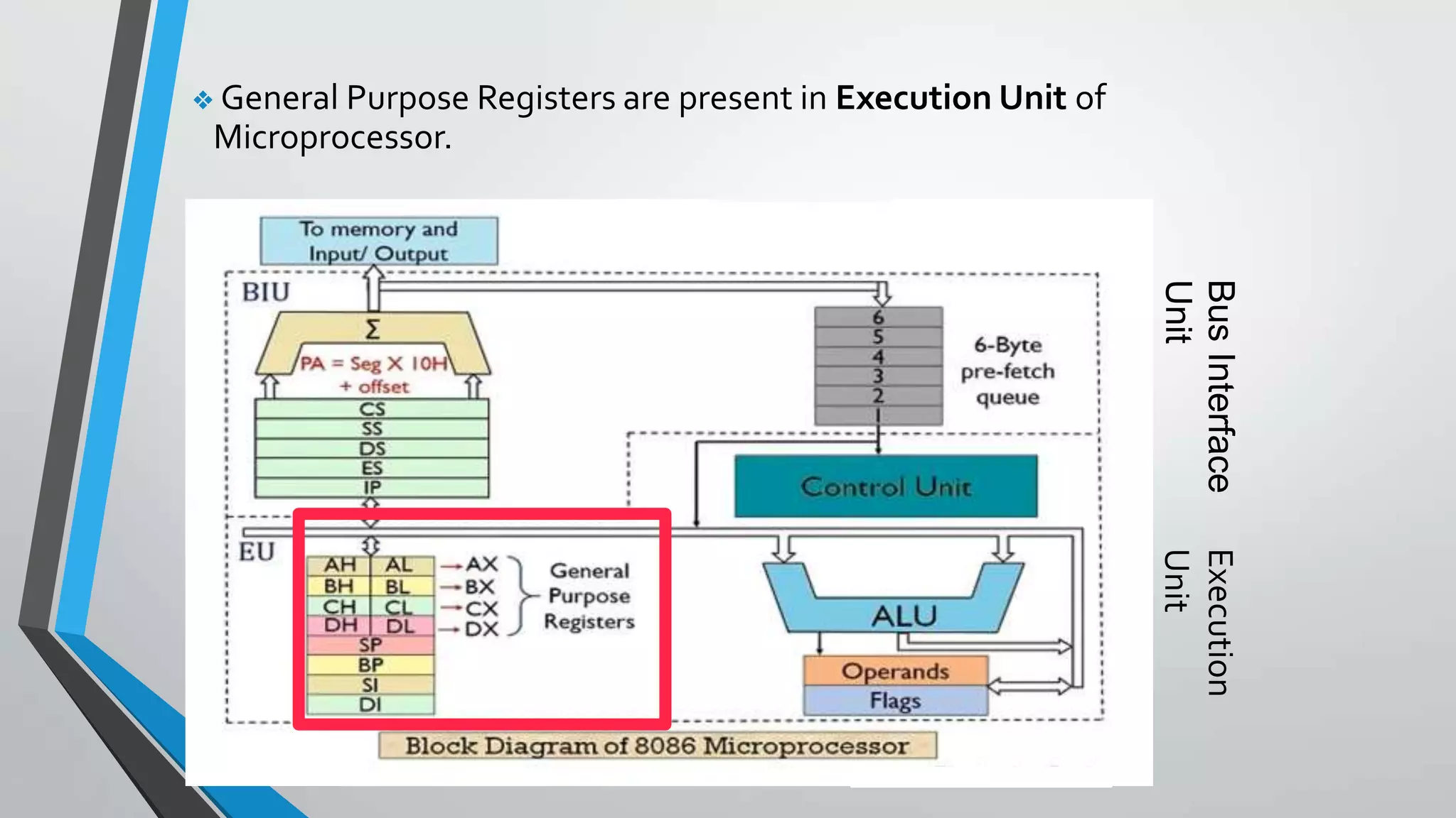 General Purpose Registers.pptx